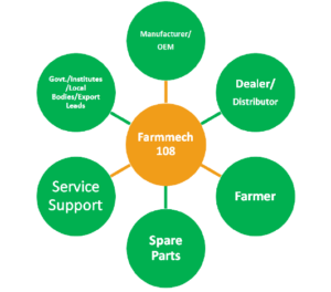 Farm Mech – For your business SUPPORT